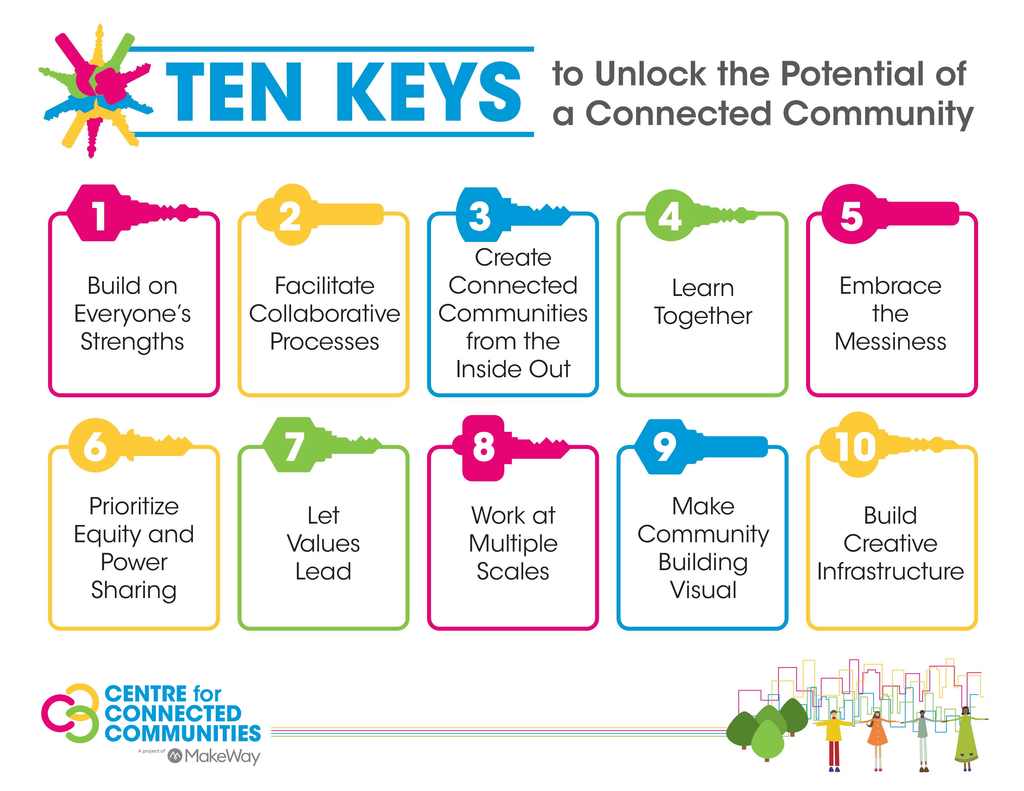 Resources | Centre for Connected Communities | The 10 Keys of the Connected Community Approach